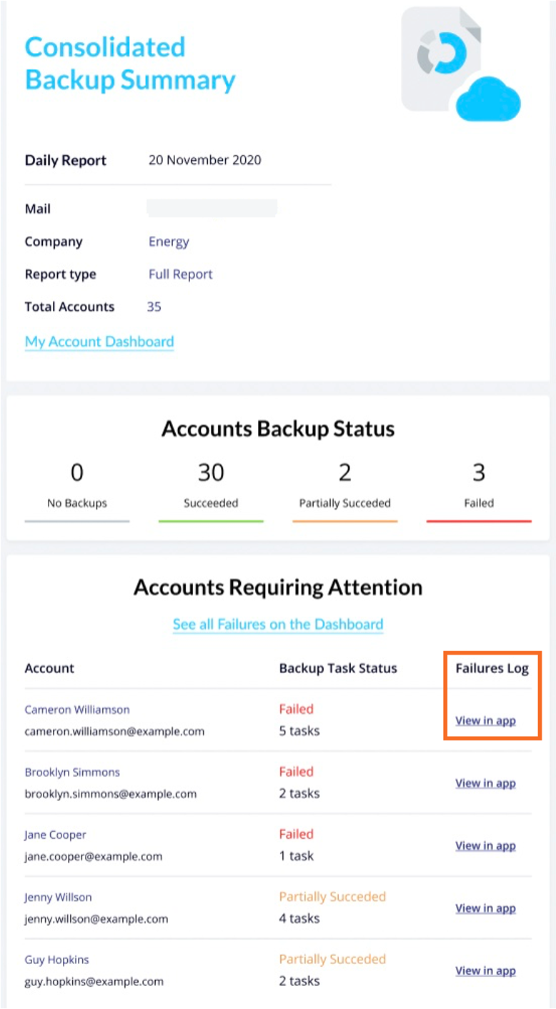 Mar '22 Release Notes – CLOUDALLY